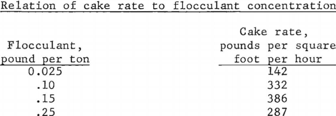 How to Improve & Aid Slurry Filtration by Flocculation - 911Metallurgist