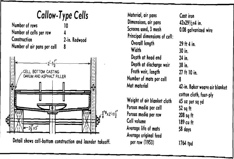 Callow Flotation Cells - Design and Operation - 911Metallurgist