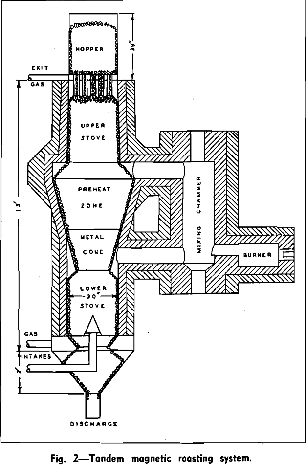 Magnetic Roasting of Lean Ores - 911Metallurgist