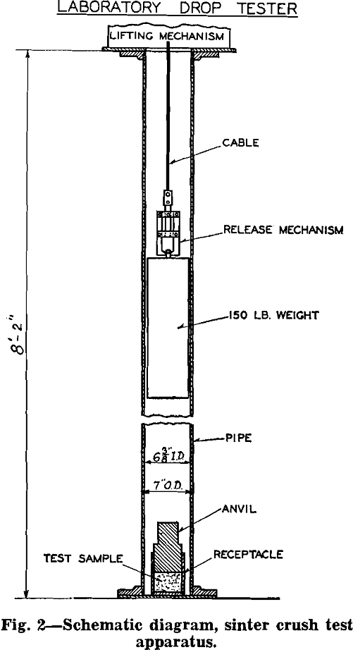 Laboratory Studies on Iron Ore Sintering and Testing - 911Metallurgist