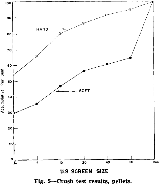 Laboratory Studies on Iron Ore Sintering and Testing - 911Metallurgist