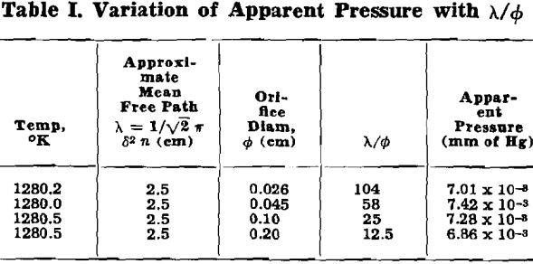Vapor Pressure of Silver - 911Metallurgist