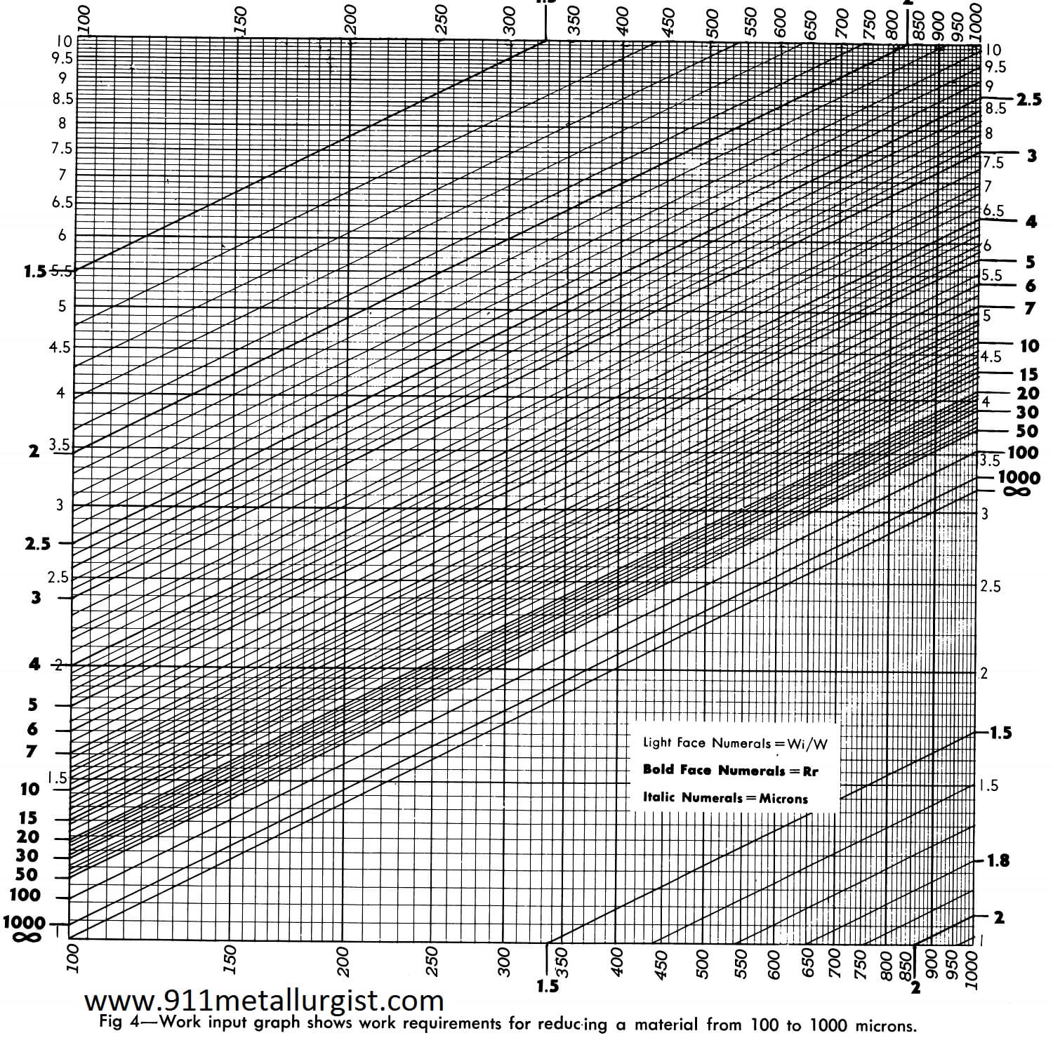 Equipment Sizing: Crusher or Grinding Mill - 911Metallurgist