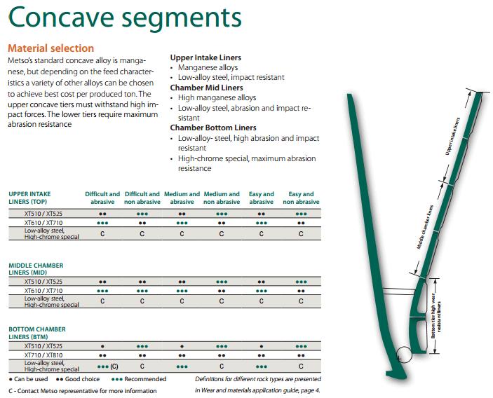 Crusher Concave Profiles - 911Metallurgist