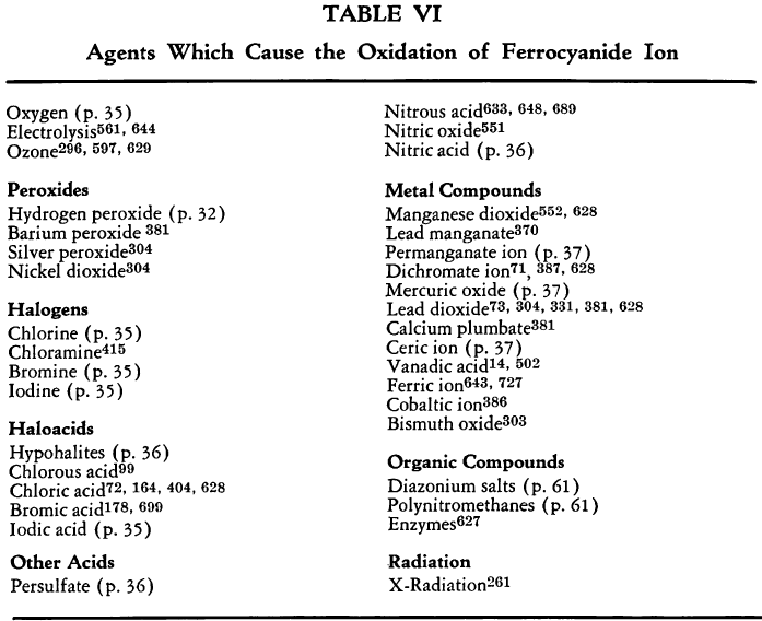Ferrocyanides - 911Metallurgist