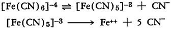 Ferrocyanides - 911Metallurgist