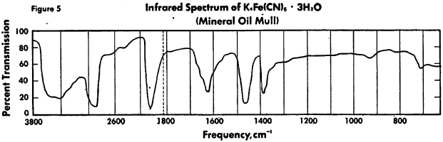 Ferrocyanides - 911Metallurgist