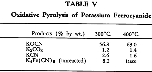 Ferrocyanides - 911Metallurgist