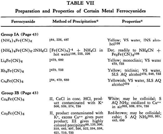 Ferrocyanides - 911Metallurgist