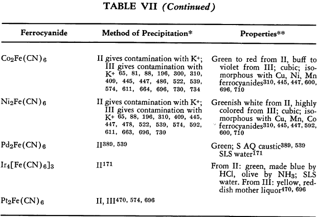 Ferrocyanides - 911Metallurgist