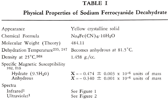 Ferrocyanides - 911Metallurgist