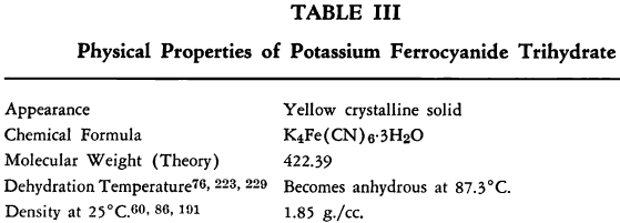 Ferrocyanides - 911Metallurgist