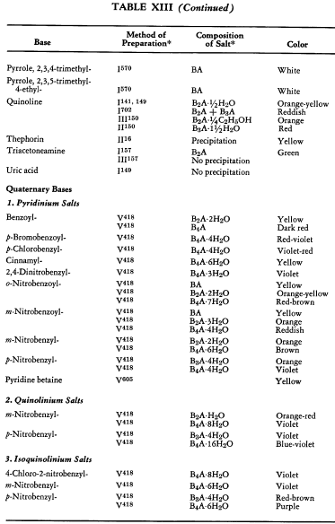 Ferrocyanides - 911Metallurgist