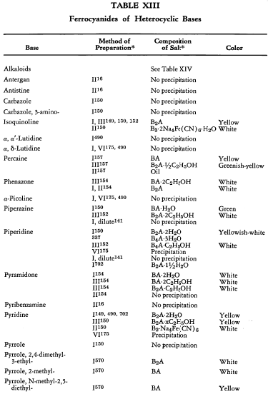 Ferrocyanides - 911Metallurgist