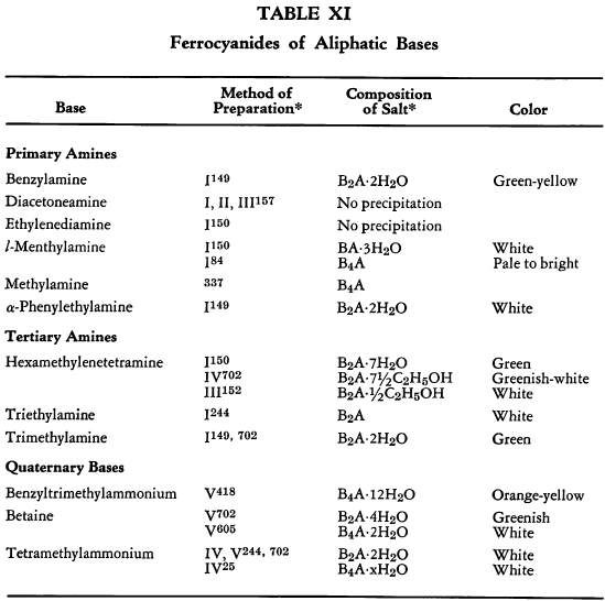 Ferrocyanides - 911Metallurgist