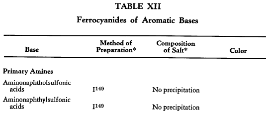 Ferrocyanides - 911Metallurgist