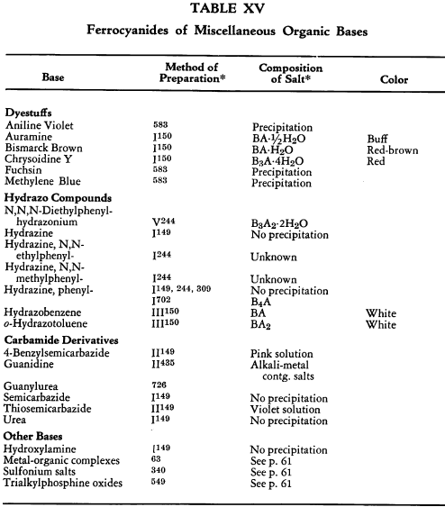 Ferrocyanides - 911Metallurgist