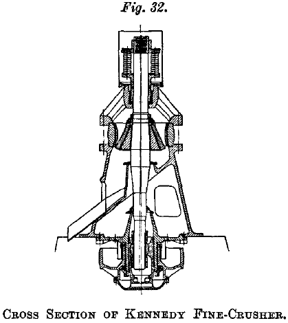 Crushers - 911Metallurgist