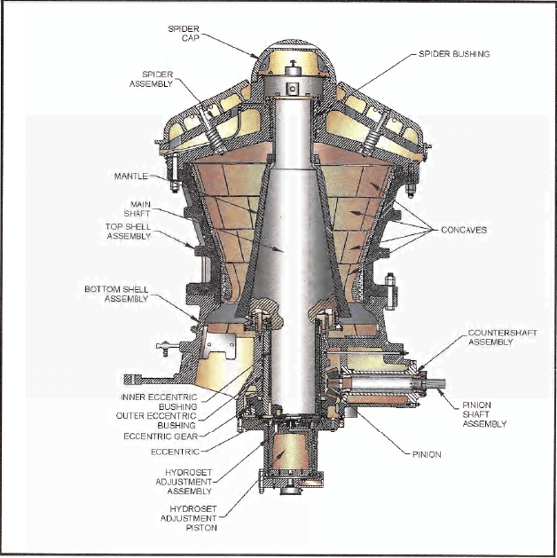 Crushers - 911Metallurgist