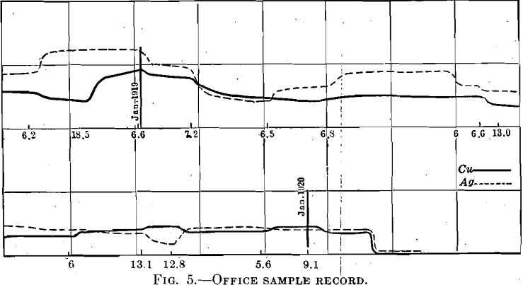 Mine Geology Sampling - 911Metallurgist
