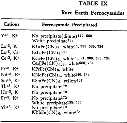 Ferrocyanides - 911Metallurgist