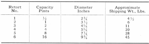 Laboratory Retort - 911Metallurgist