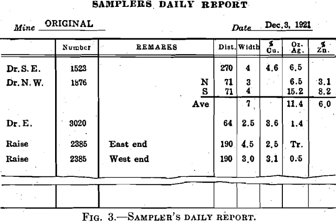 Mine Geology Sampling - 911Metallurgist