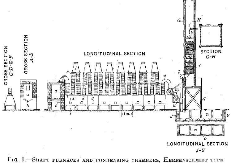 Antimony Smelting - 911Metallurgist