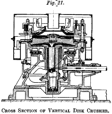Crushers - 911Metallurgist