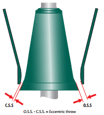 Crusher Concave Profiles - 911Metallurgist